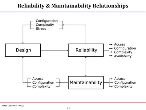 Ppt Systems Availability Modeling And Analysis Powerpoint Presentation Id2943283