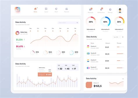 Premium Vector Infographic Dashboard Ui Ux Design With Graphs Charts
