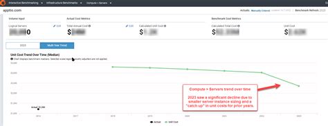 Benchmarking Process And Trends In 2023 Ibm Apptio
