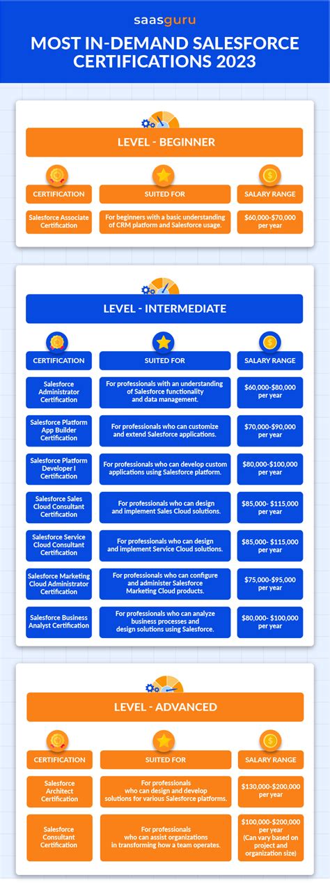 Most In Demand Certifications 2025 Lissy Phyllys