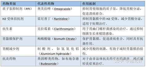 奥美拉唑——胃溃疡常用药 知乎