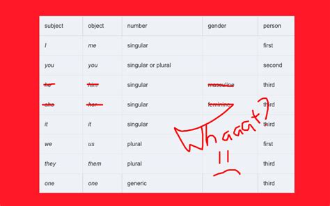 American Policy Center Reading Writing And Arithmetic Or Cisgender And Social Justice