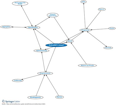 Schreibtischtest • Definition Gabler Wirtschaftslexikon