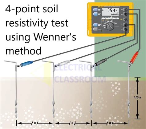 Soil Resistivity Measurements At Albert Stallings Blog