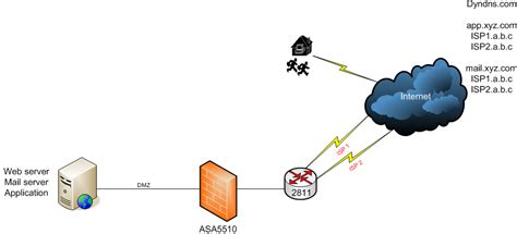 Solved Multi Home With Two Links And Two ISP Links With Policy Routing Experts Exchange