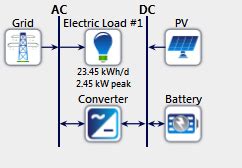 Complete Model Of A Grid Connected PV Power System Download Scientific Diagram