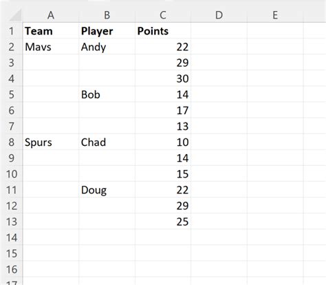 Vba How To Fill Blank Cells With Value Above