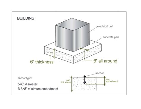 Seismic Vulnerability And Building Performance For Structures And Mep Equipment Ppt