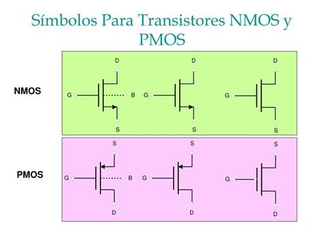 Ultimate Guide To Nmos Transistor Datasheets Everything You Need To Know