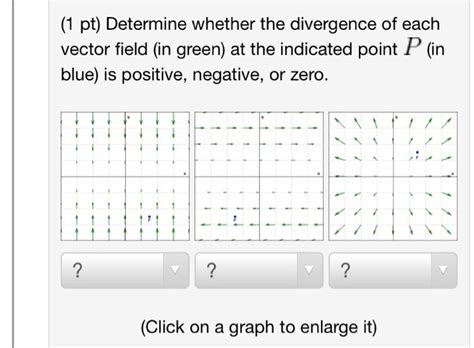 Solved Determine Whether The Divergence Of Each Vector Field Chegg