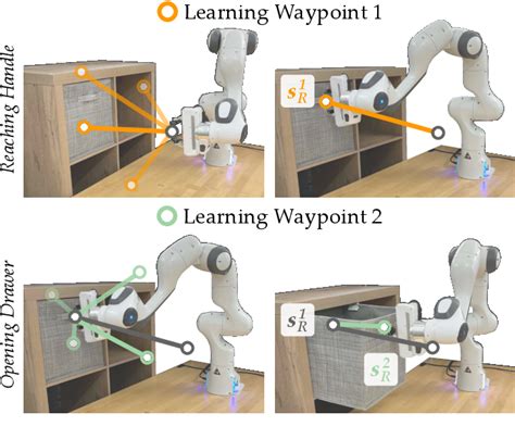 Waypoint Based Reinforcement Learning For Robot Manipulation Tasks Paper And Code Catalyzex