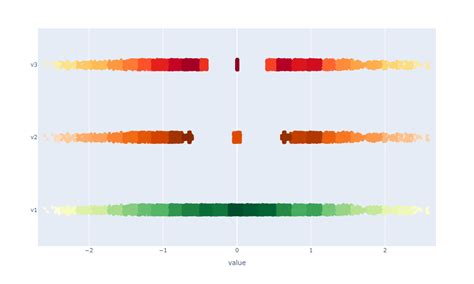 Why A Box Plot Should Not Be Used Alone And 3 Plots To Use With