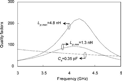 Distributed Element Model Semantic Scholar