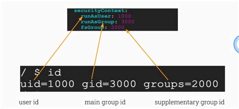 Kubernetes【安全】1 Securitycontext 安全上下文 Csdn博客
