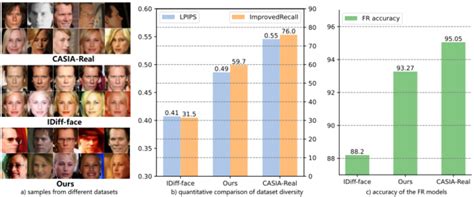 논문 리뷰 Uiface Unleashing Inherent Model Capabilities To Enhance Intra Class Diversity In