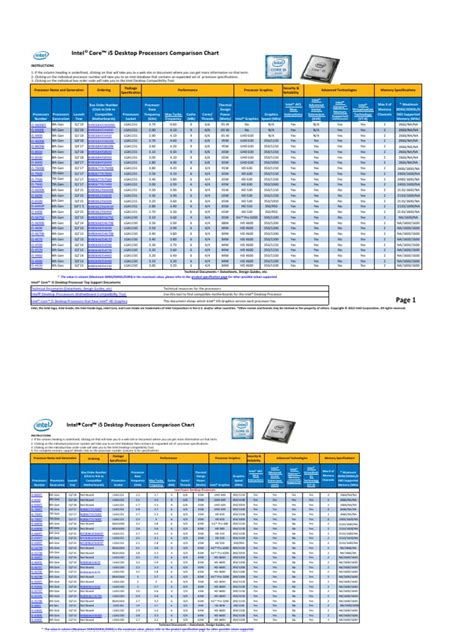 Intel Core I5 Comparison Chart Pdf Intel Central Processing Unit