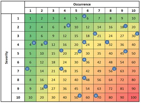 Quality Risk Management Tools