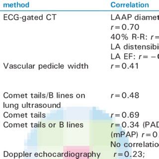 Noninvasive Techniques For PCWP Measurement Download Scientific Diagram