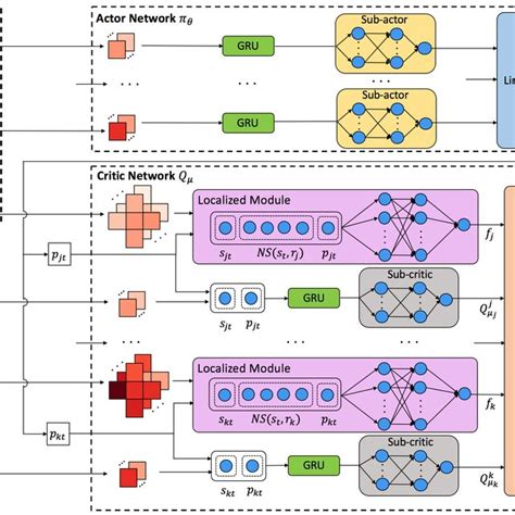 An Overview Of The Deep Reinforcement Learning Framework For Download Scientific Diagram
