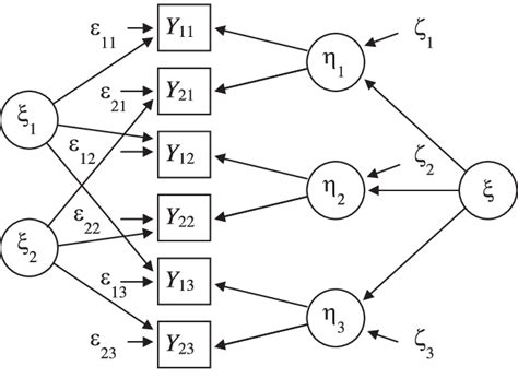 Latent State Trait Model With Method Factors For Two Tests Measuring