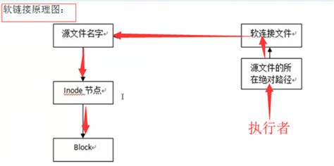 Ln Sf是永久生效的吗linuxln S 软连接介绍 Csdn博客 Ln Sf是永久生效的吗linuxln S 软连接介绍 Csdn博客
