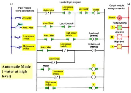 PLC Program For Water Level Control PLC Level Control Ladder Logic