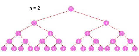 22括号生成 Csdn博客