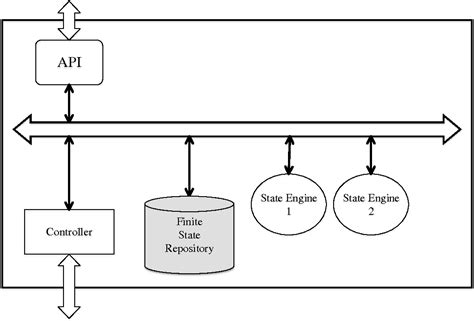Figure 1 From Scalable Extensible Middleware Framework For Context Aware Mobile Applications