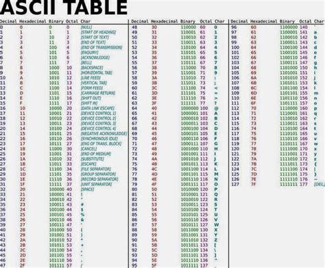 Tulisan Bermakna Ascii Tabel