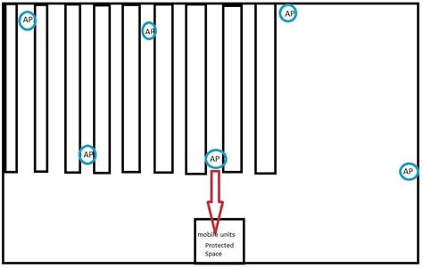 Solved Smart Rf Configuration Extreme Networks 70421