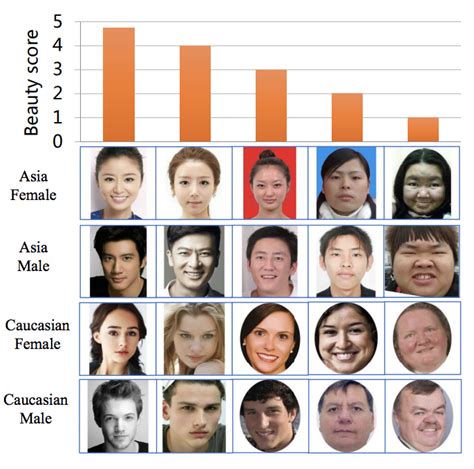 Average Male Face By Country