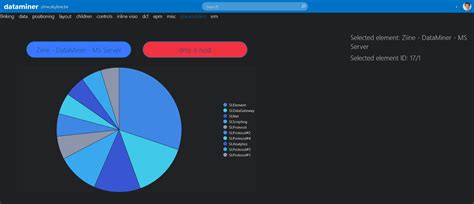 Ziine Your Reference For Visual Overview Functionality Dataminer Dojo