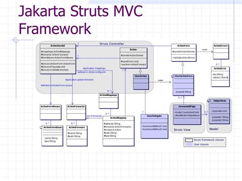 Ppt Java Frameworks Powerpoint Presentation Free Download Id525492