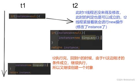【javaee初阶系列】——多线程案例一——单例模式 “饿汉模式“和“懒汉模式“以及解决线程安全问题） 懒汉模式和饿汗模式线程安全 csdn博客