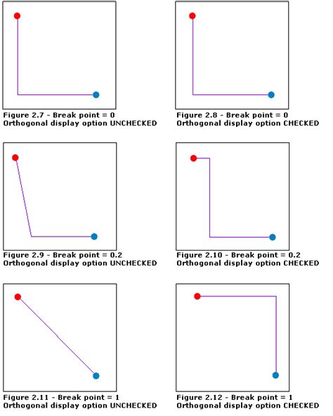 Hierarchical Main Line Tree Layout Algorithm Properties—arcmap Documentación