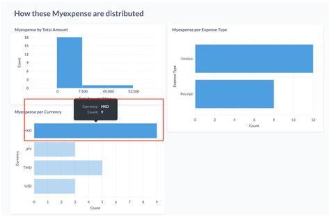 Underdoc Tutorial Expense Analytics Using Metabase And Llm With Receiptinvoice Images Part 1