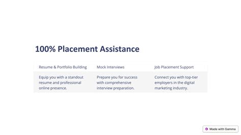 Ppt Digital Marketing Academy In Dehradun With 100 Placement