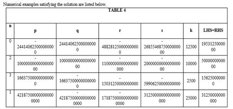 Solutions Of The Transcendental Equations