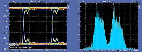 Why Isolate LVDS EDN