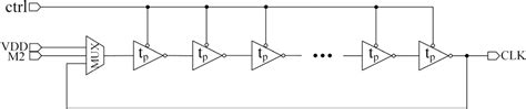 9 ps tdc based on multiple sampling in 0 18 μm complementary metal