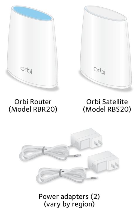NETGEAR Orbi RBR RBS RBK Network Router Quick Start Guide ManualsLib