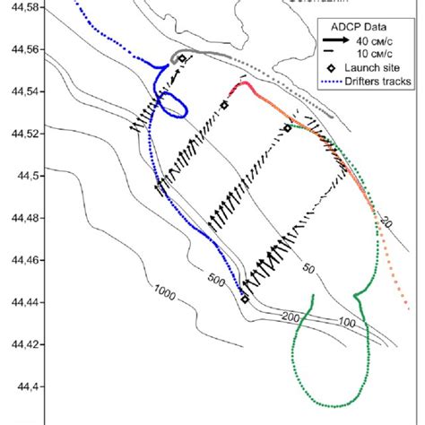 Experiment 21 June 2013 Speed And Direction Of Current From Data Of