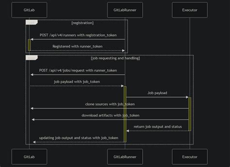 Gitlab Basics At Emma Spyer Blog