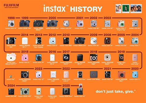 Physical Photos Arent Dead See Every Instax Camera Ever Made As