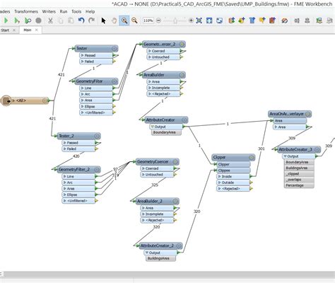 The Equivalent Tool Of ArcGISs Summary Statistics In FME Community