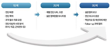 주한국교육센터 리더십 진단