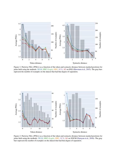 Deriving Language Models From Masked Language Models Deepai