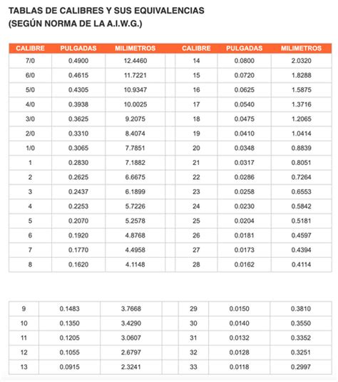 Tablas Técnicas Aceros Febare Internacional