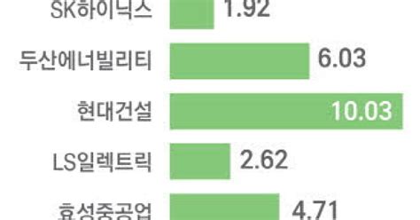 엔비디아 훈풍에 21만닉스 데이터센터·전력株도 급등