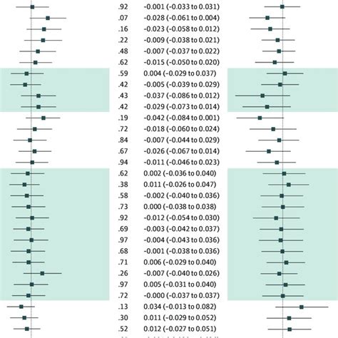 Association Of Apoe ε4 With Regional Tau And Tau Mediated Metabolic Download Scientific Diagram